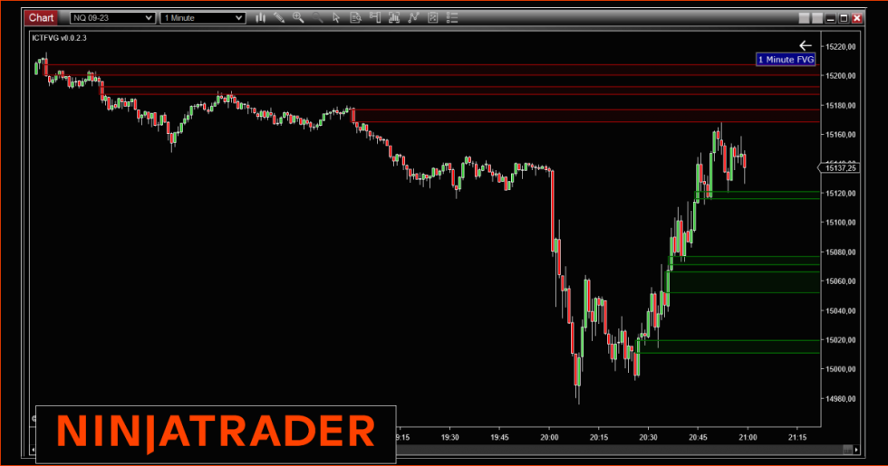 NinjaTrader ICT Fair Value Gap Indicator: Spot Smart Money Moves