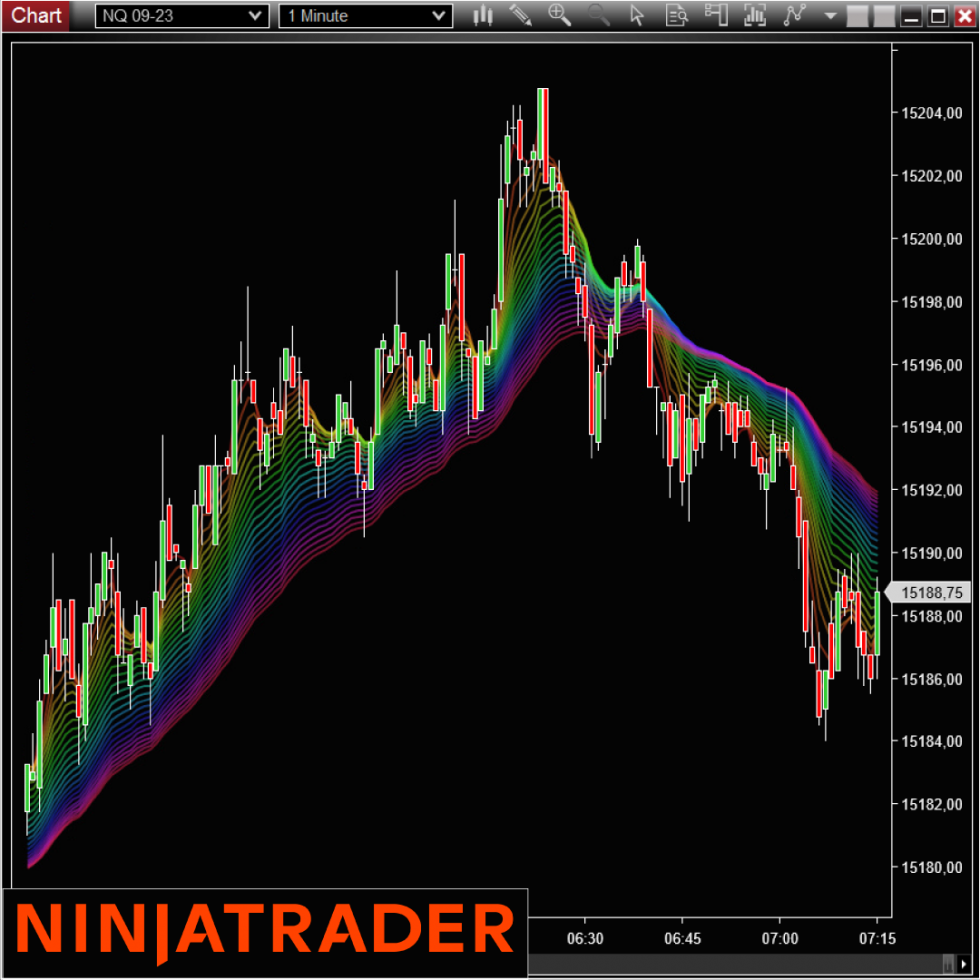 Order Line Decorator: NinjaTrader Chart Annotation Indicator