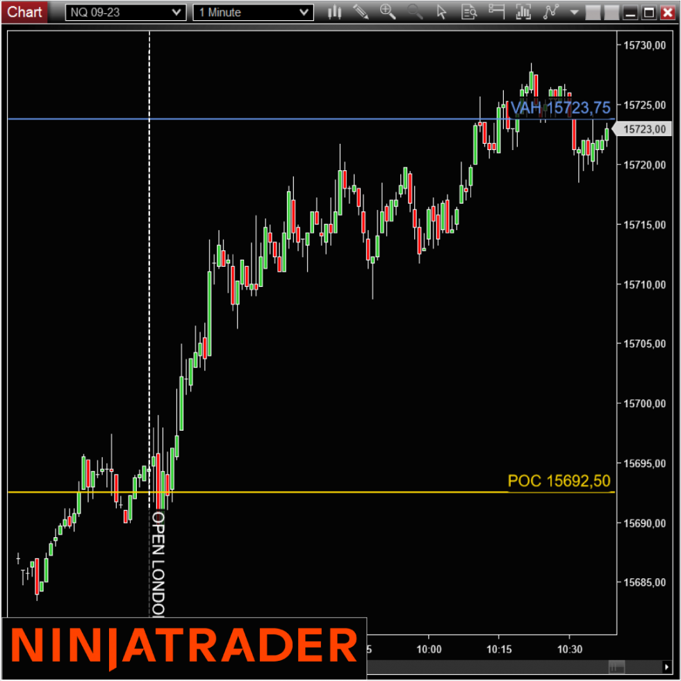 Indicateurs NinjaTrader - Trading Strategy World