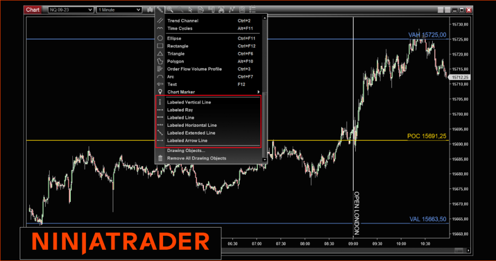 NinjaTrader Labeled Lines Drawing Tool - Trading Strategy World