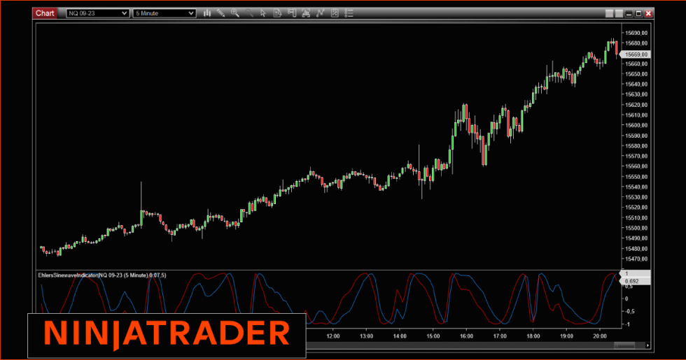 The Sine Wave NinjaTrader Indicator - Trading Strategy World