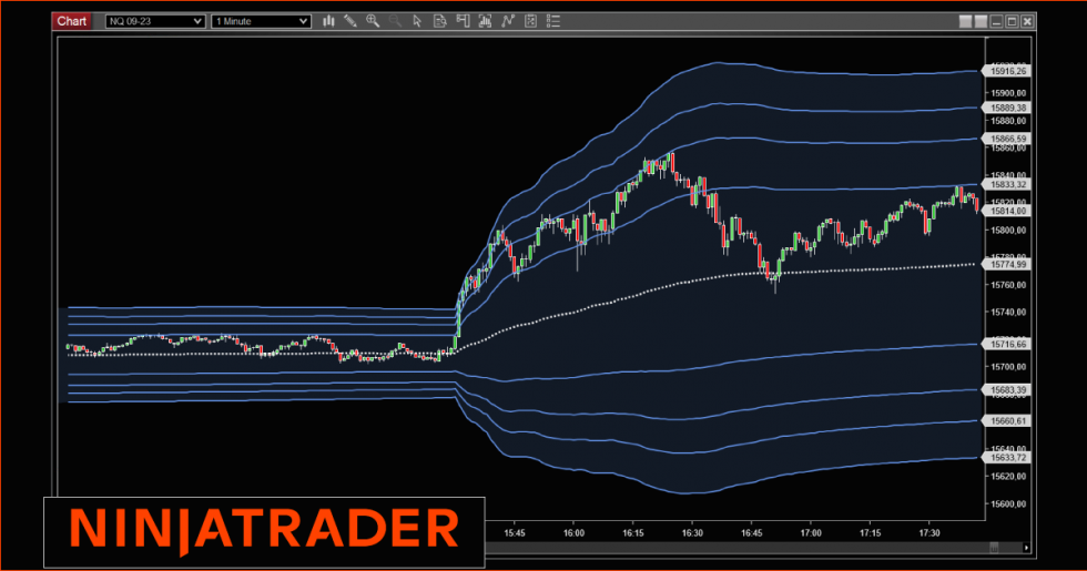 VWAP: NinjaTrader Indicator - Trading Strategy World