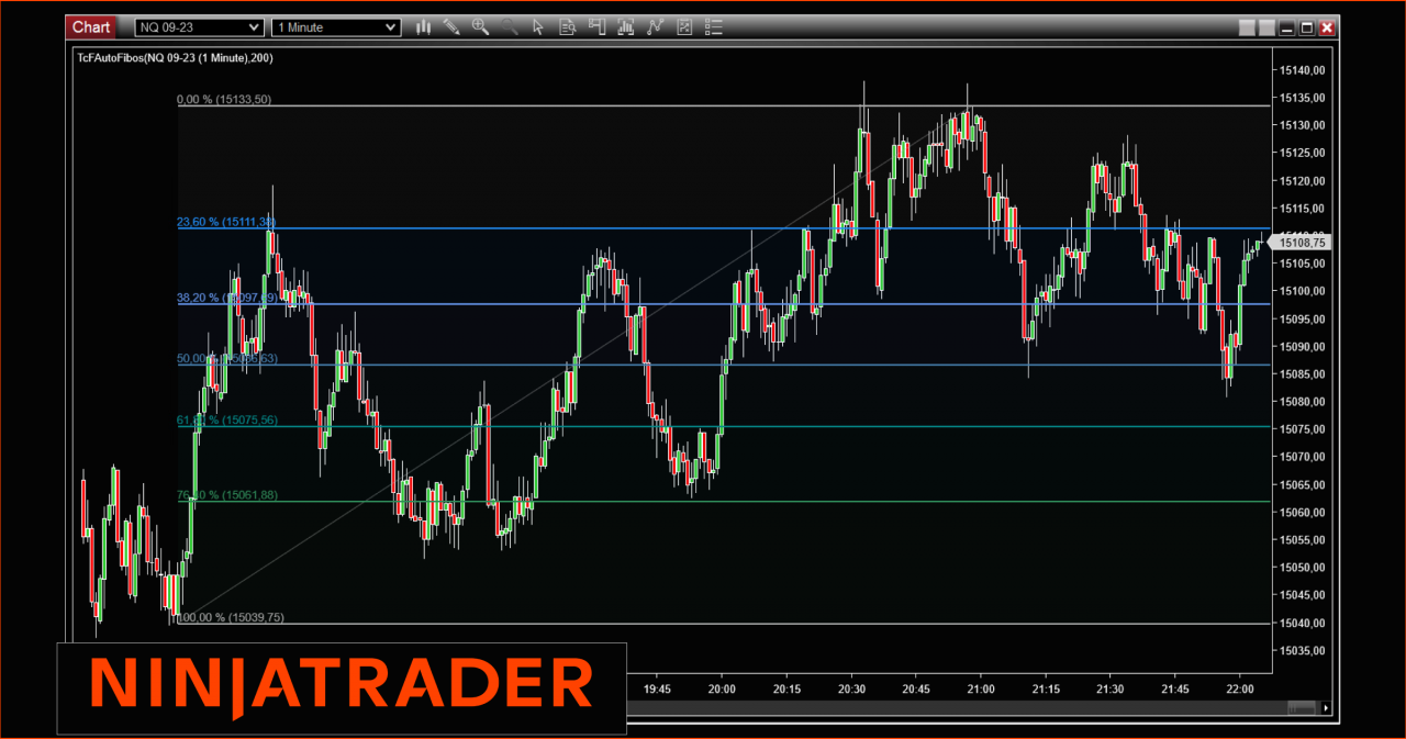 TcFAutoFibos: Automatic Fibonacci NinjaTrader Indicators