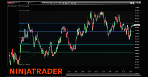 TcFAutoFibos: Automatic Fibonacci NinjaTrader Indicators