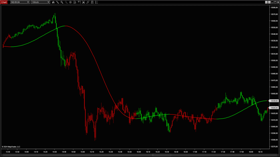 Supertrend Ninjatrader Indicator For Trend Identification