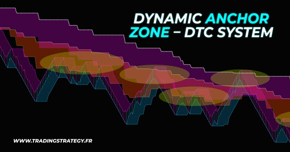 Dynamic Anchor Zones: Key Areas in the DTC System